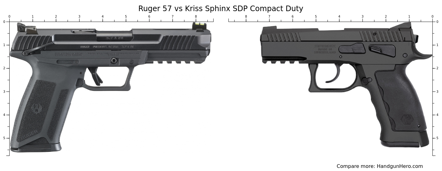 Ruger 57 vs Kriss Sphinx SDP Compact Duty size comparison | Handgun Hero