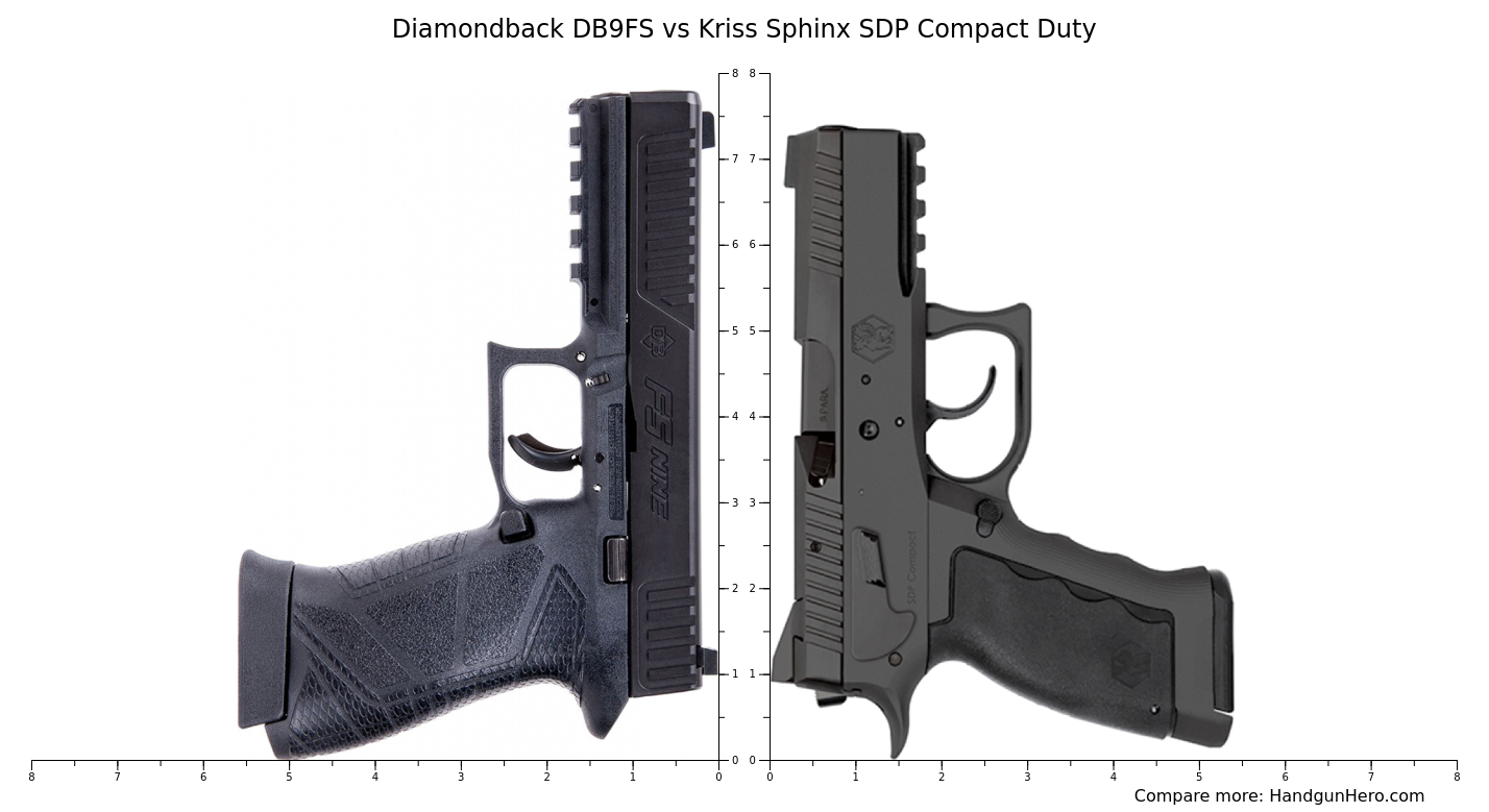 Diamondback DB9FS vs Kriss Sphinx SDP Compact Duty size comparison ...