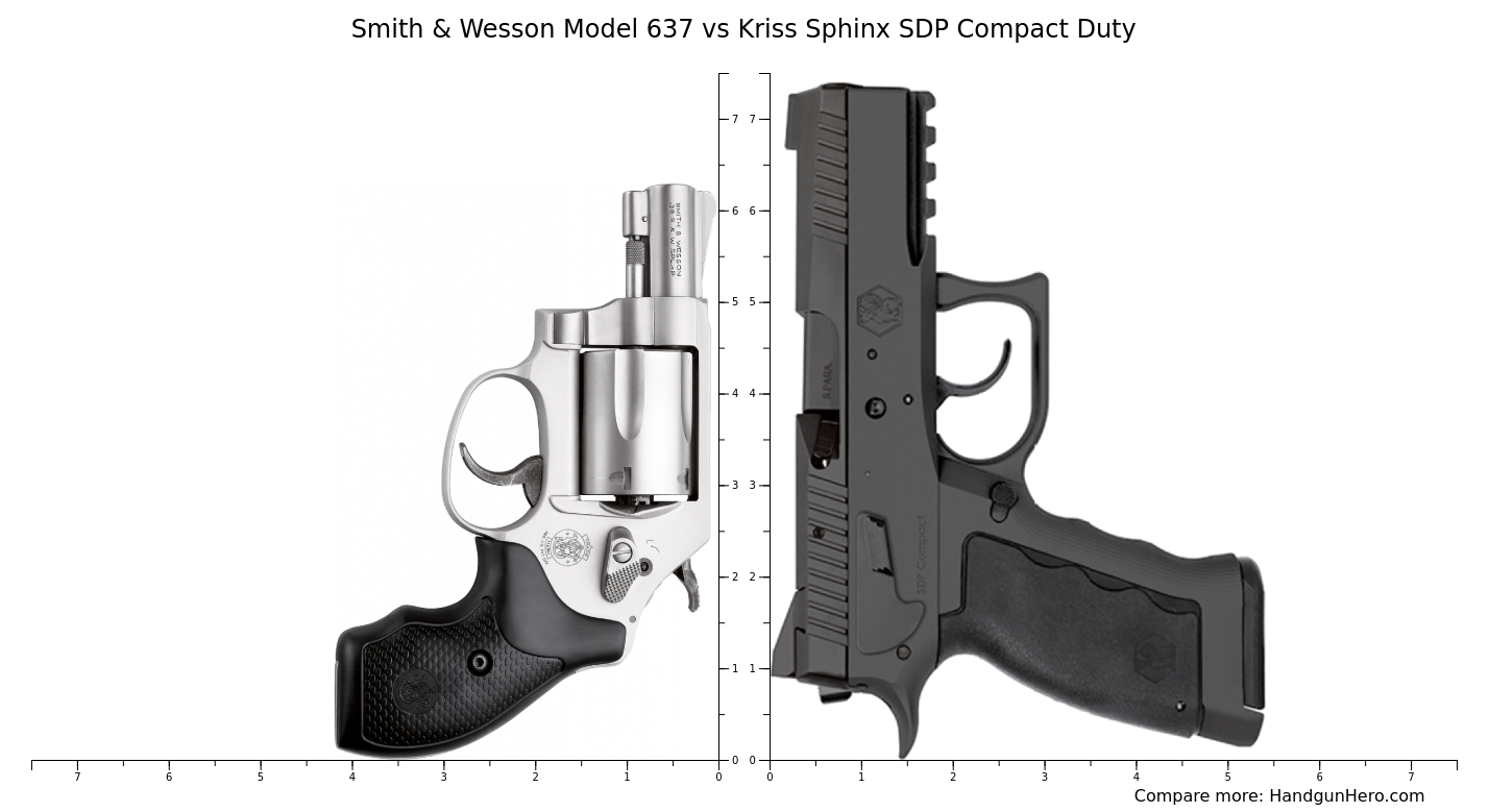 Smith & Wesson Model 637 vs Kriss Sphinx SDP Compact Duty size ...