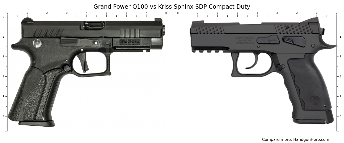 Grand Power Q100 vs Kriss Sphinx SDP Compact Duty size comparison ...