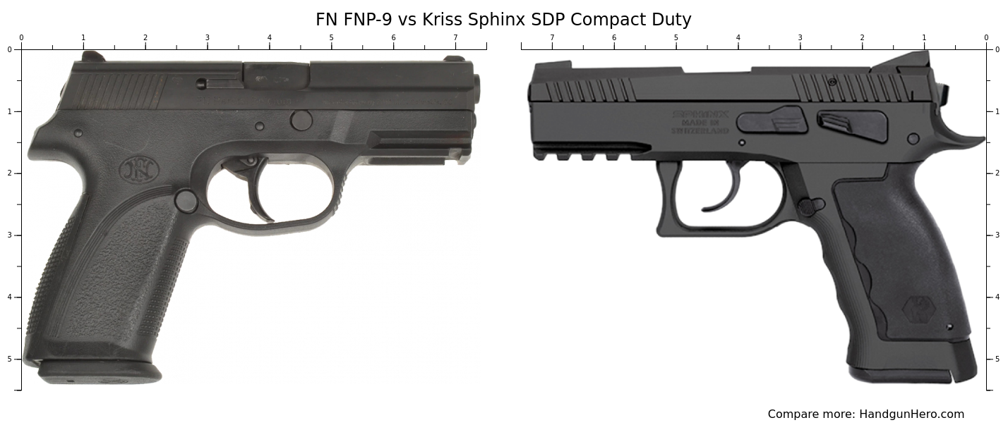 FN FNP-9 vs Kriss Sphinx SDP Compact Duty size comparison | Handgun Hero