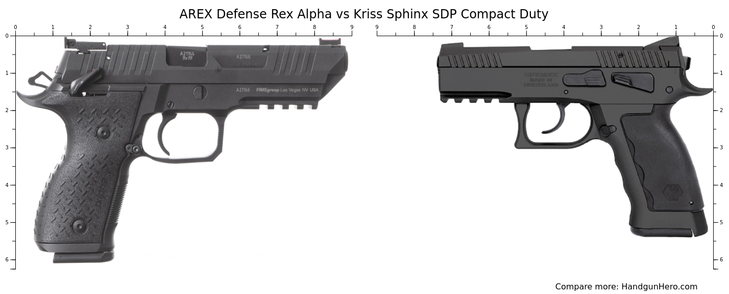 AREX Defense Rex Alpha vs Kriss Sphinx SDP Compact Duty size comparison ...