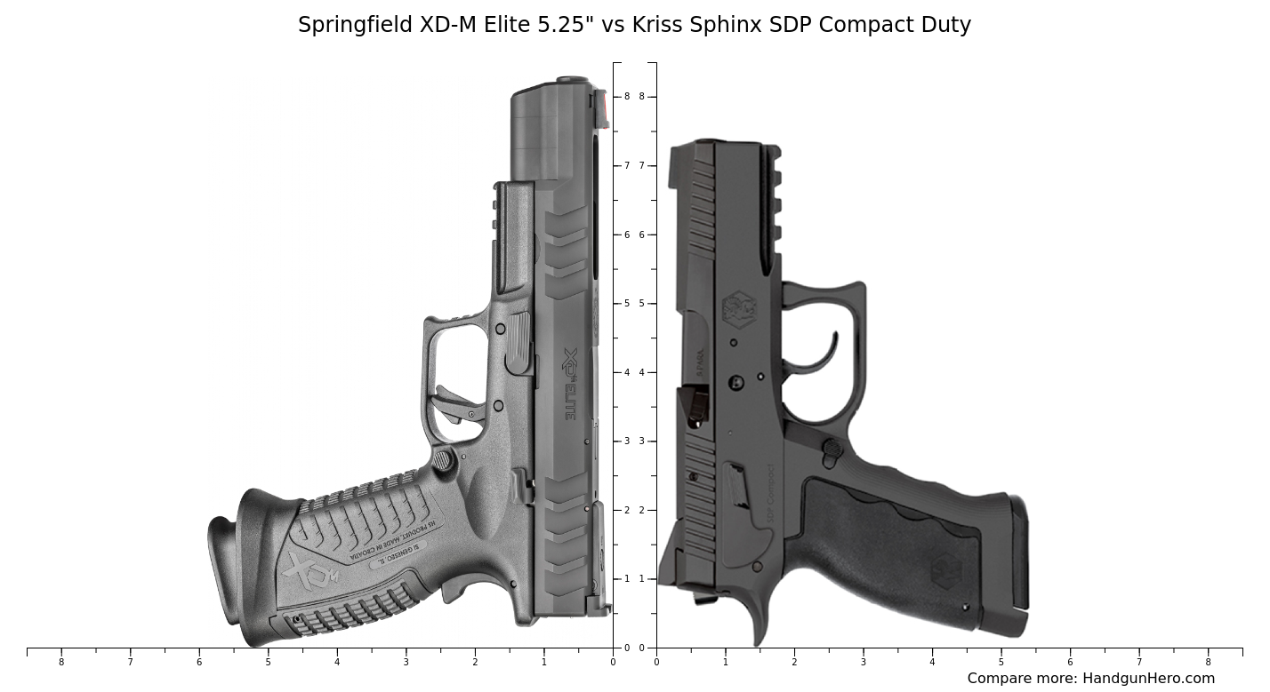 Springfield XD-M Elite 5.25" vs Kriss Sphinx SDP Compact Duty size ...