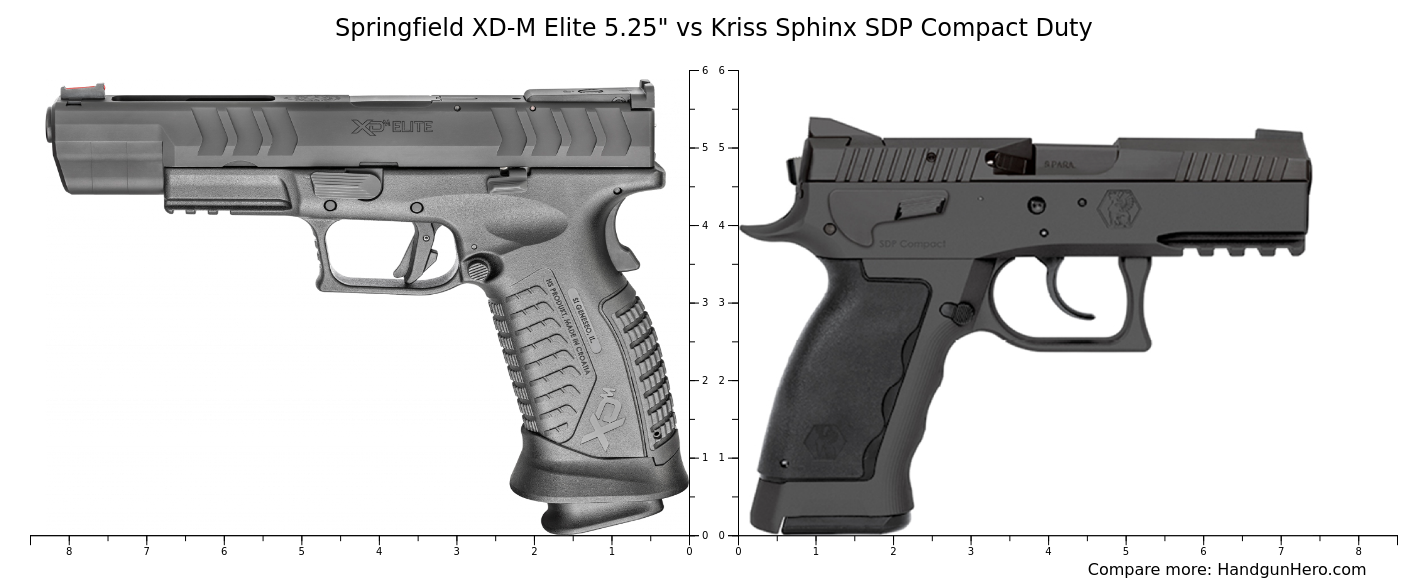 Springfield XD-M Elite 5.25" vs Kriss Sphinx SDP Compact Duty size ...