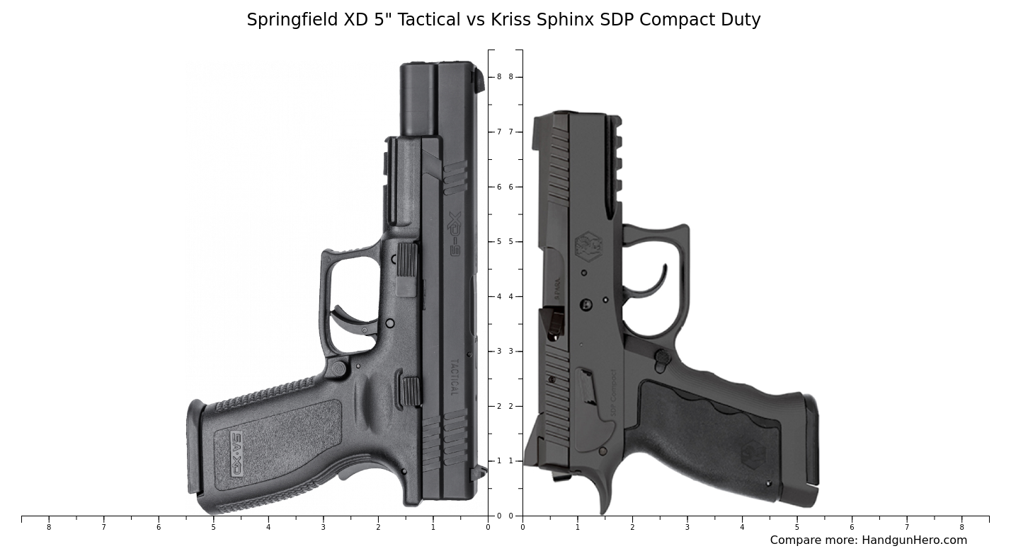 Springfield XD 5" Tactical vs Kriss Sphinx SDP Compact Duty size ...