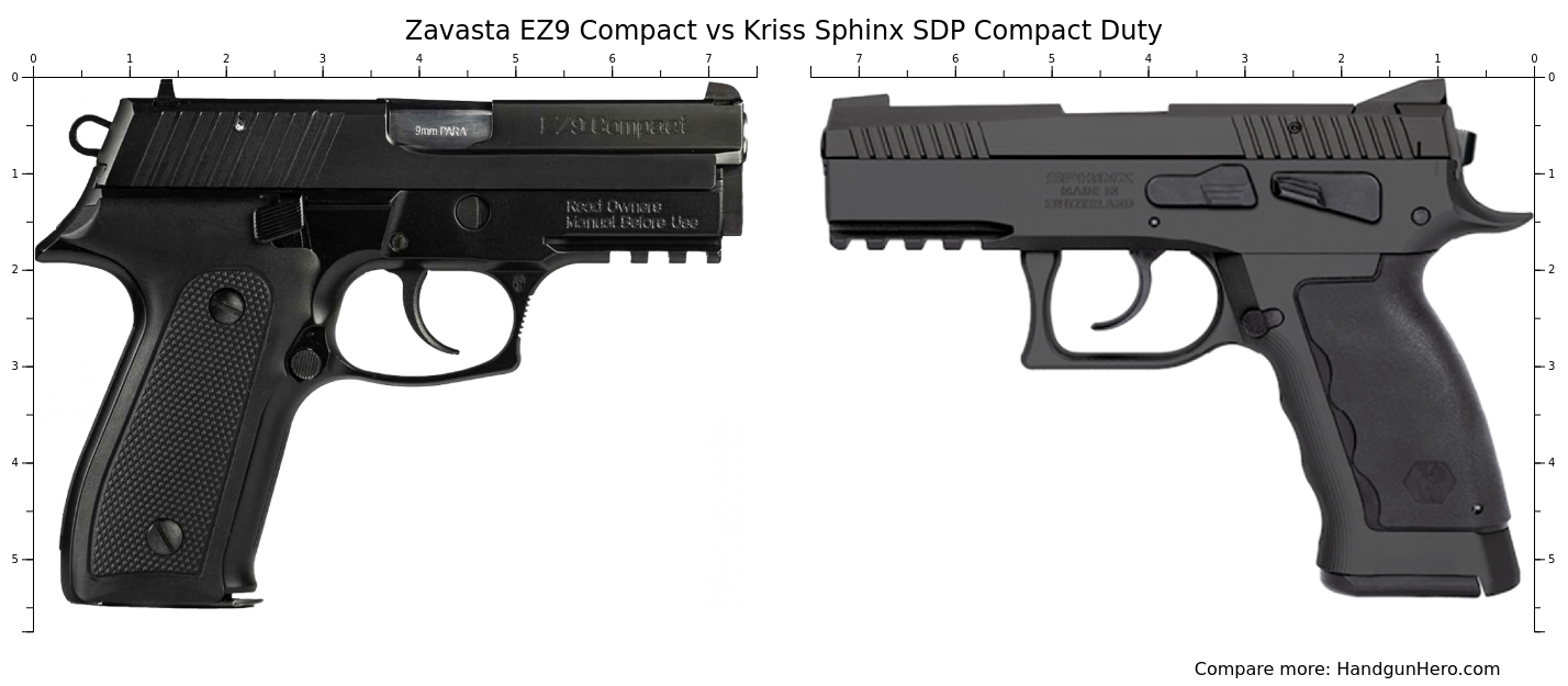 Zastava EZ9 Compact vs Kriss Sphinx SDP Compact Duty size comparison ...