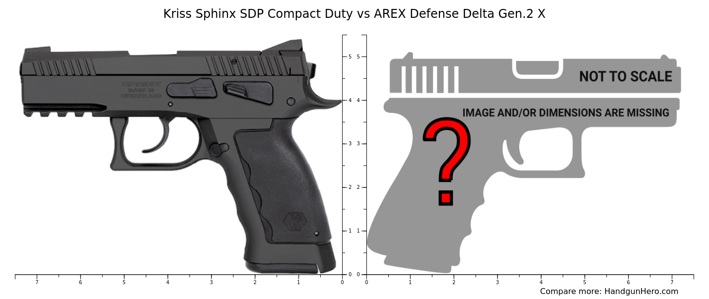 Kriss Sphinx SDP Compact Duty vs AREX Defense Delta Gen.2 X size ...