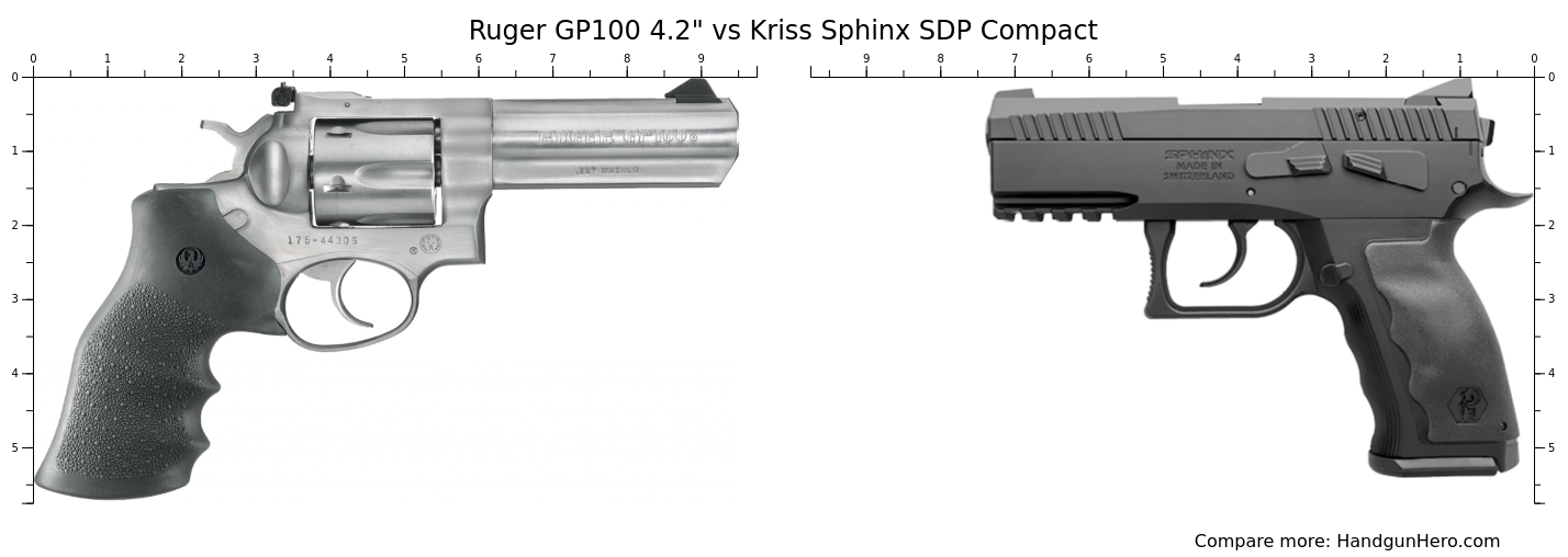 Ruger GP100 4.2" vs Kriss Sphinx SDP Compact size comparison | Handgun Hero