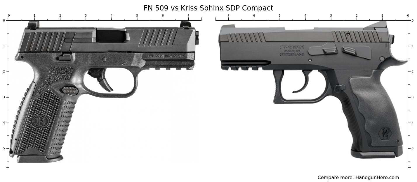 FN 509 vs Kriss Sphinx SDP Compact size comparison | Handgun Hero