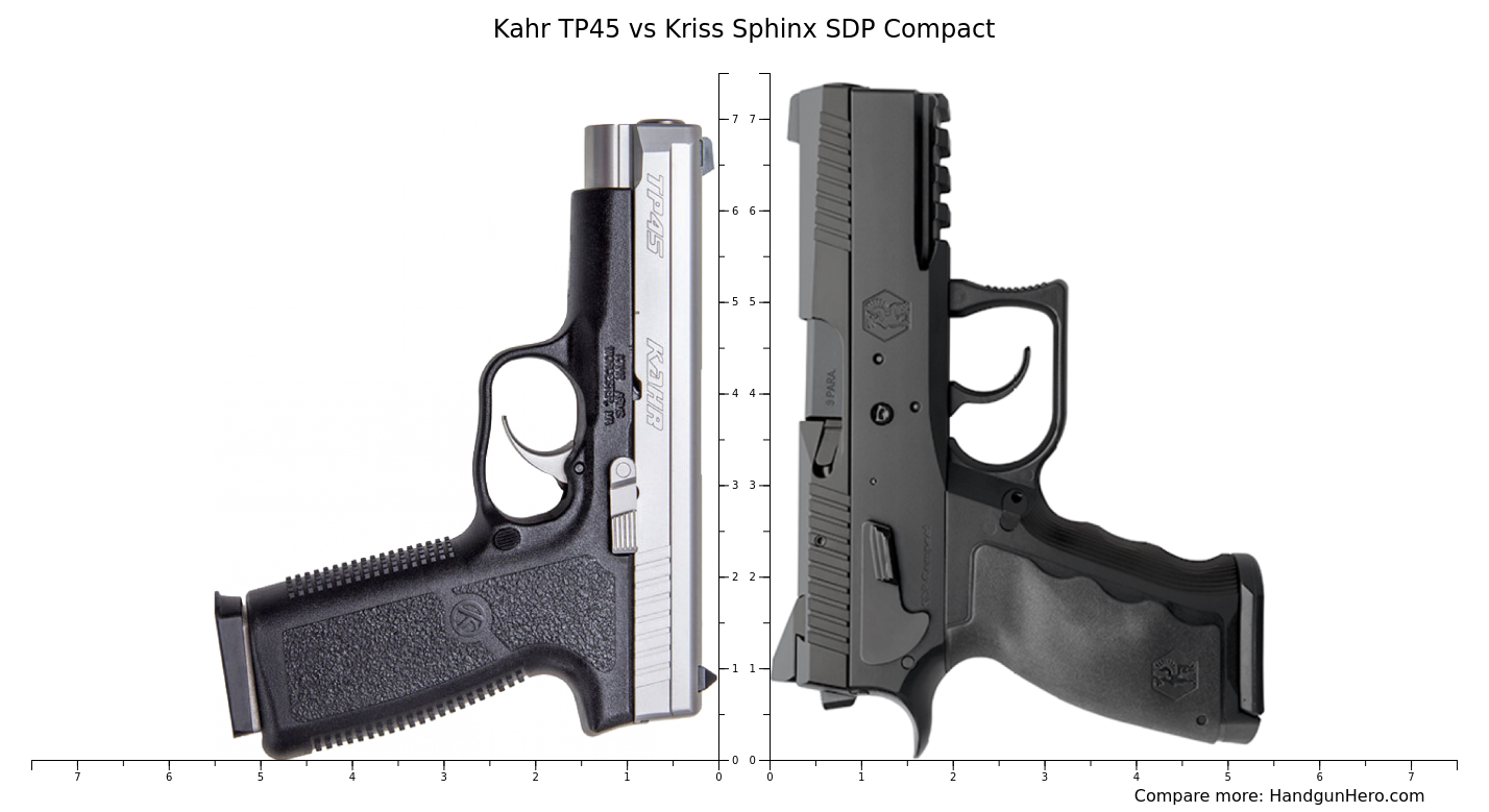 Kahr TP45 vs Kriss Sphinx SDP Compact size comparison | Handgun Hero