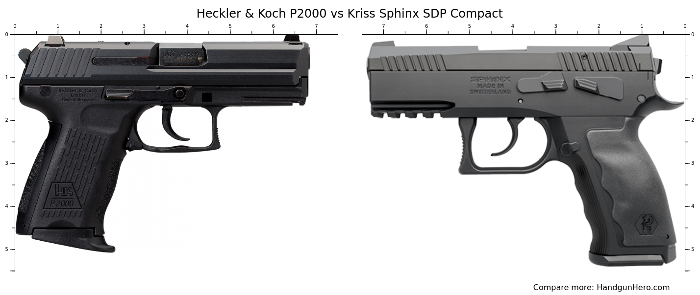 Heckler & Koch P2000 vs Kriss Sphinx SDP Compact size comparison ...