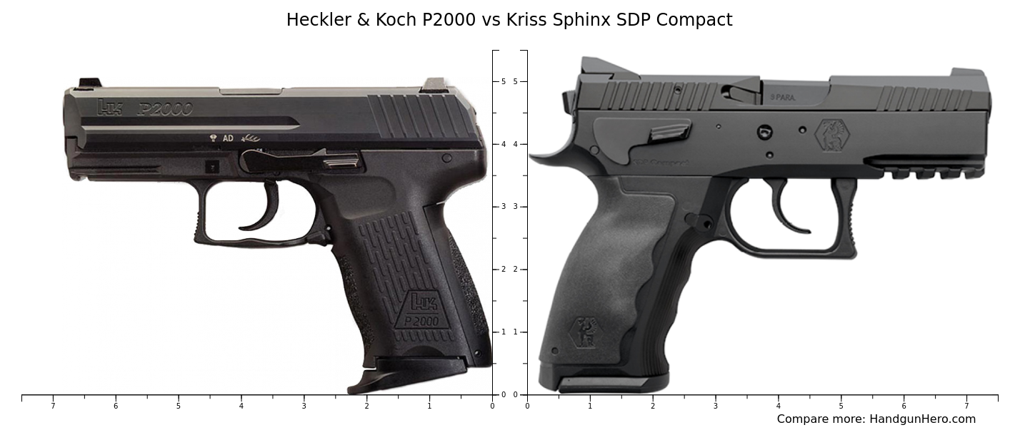 Heckler & Koch P2000 vs Kriss Sphinx SDP Compact size comparison ...
