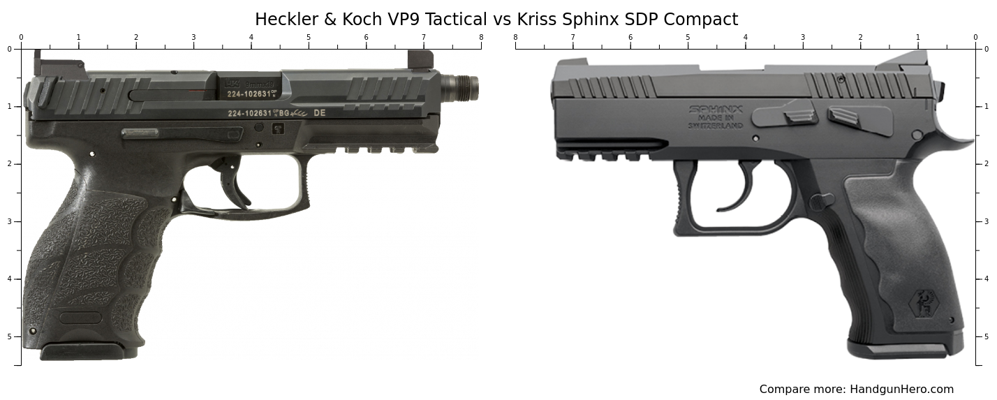 Heckler & Koch VP9 Tactical vs Kriss Sphinx SDP Compact size comparison ...