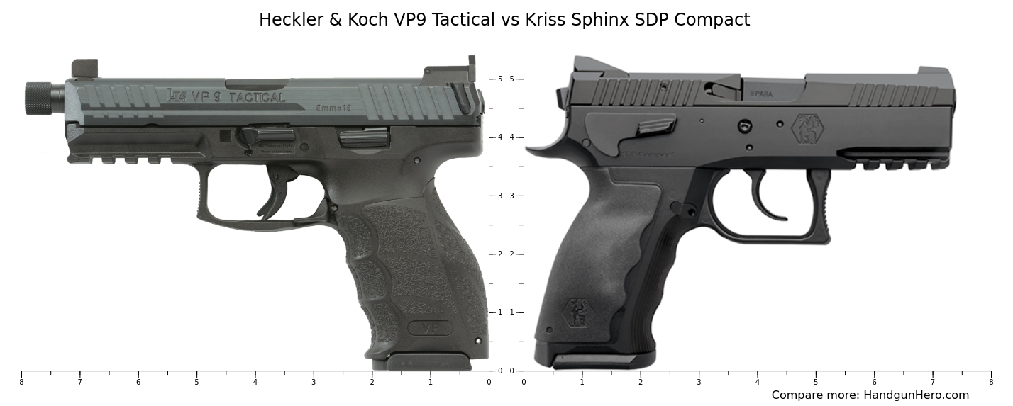Heckler & Koch VP9 Tactical vs Kriss Sphinx SDP Compact size comparison ...