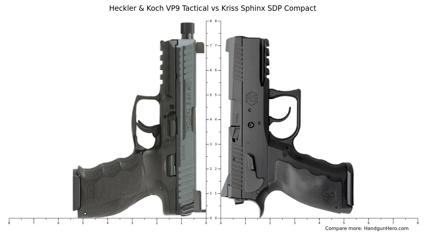 Heckler & Koch VP9 Tactical vs Kriss Sphinx SDP Compact size comparison ...