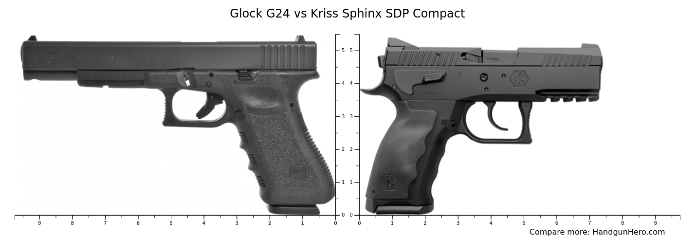 Glock G24 vs Kriss Sphinx SDP Compact size comparison | Handgun Hero