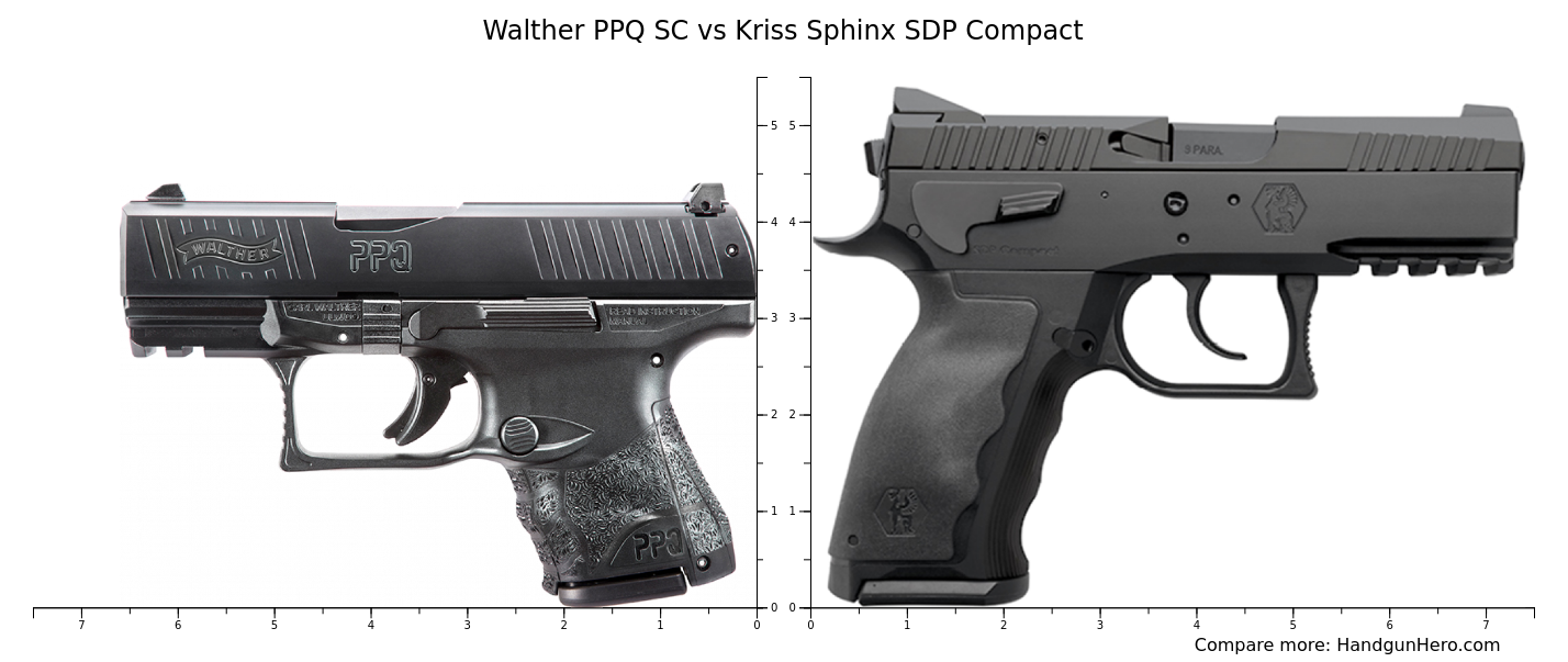 Walther PPQ SC vs Kriss Sphinx SDP Compact size comparison | Handgun Hero