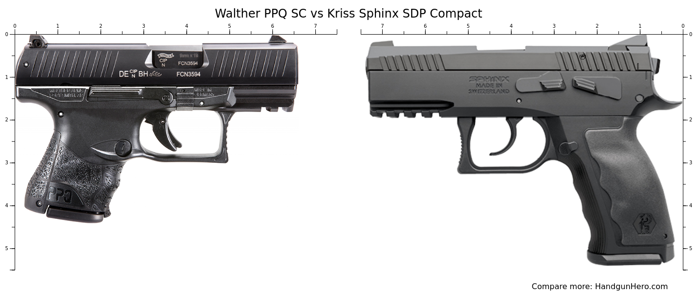 Walther PPQ SC vs Kriss Sphinx SDP Compact size comparison | Handgun Hero