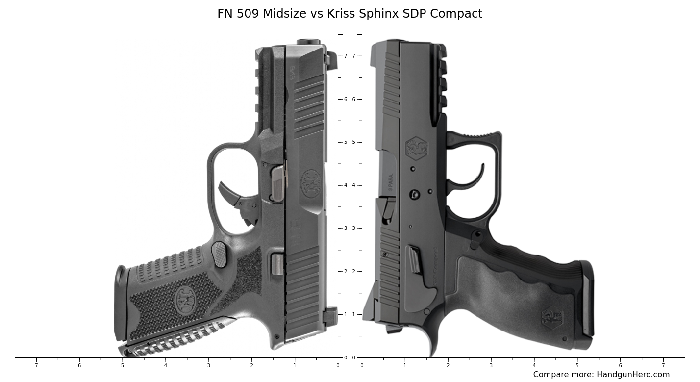 FN 509 Midsize vs Kriss Sphinx SDP Compact size comparison | Handgun Hero