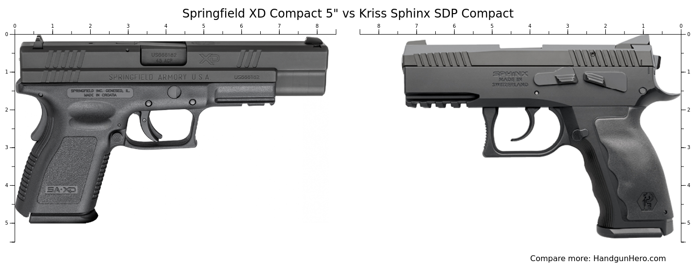 Springfield XD Compact 5" vs Kriss Sphinx SDP Compact size comparison ...