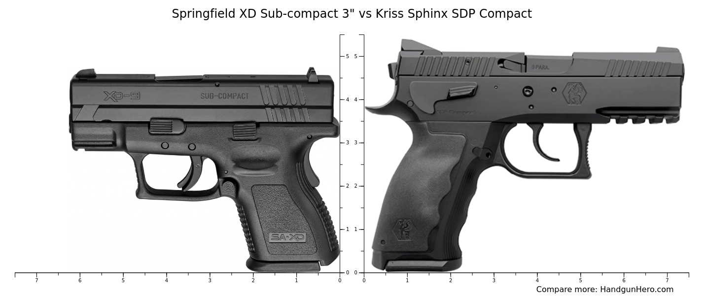 Springfield XD Sub-compact 3" vs Kriss Sphinx SDP Compact size ...