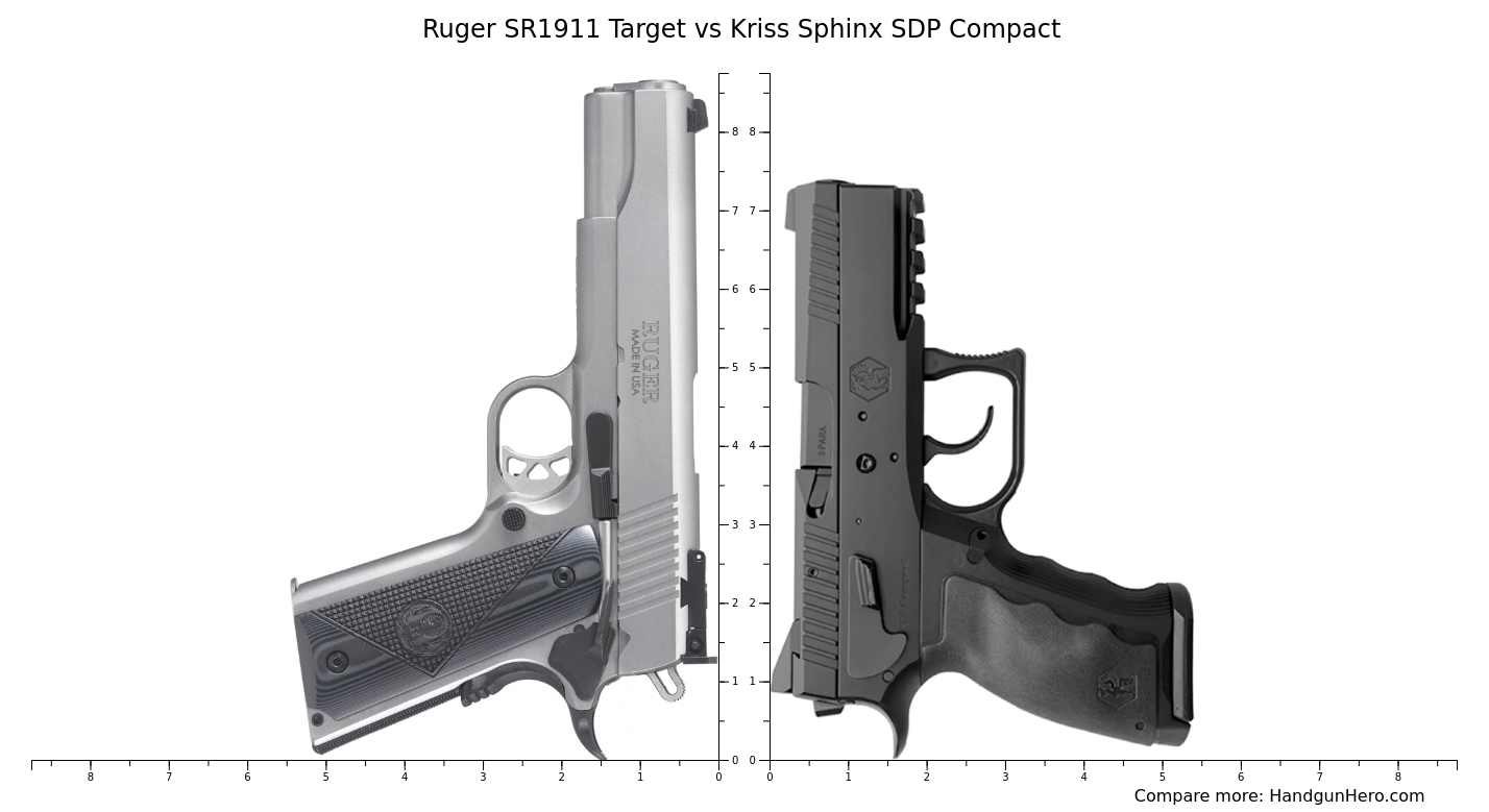 Ruger SR1911 Target vs Kriss Sphinx SDP Compact size comparison ...