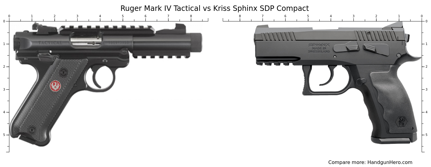 Ruger Mark IV Tactical vs Kriss Sphinx SDP Compact size comparison ...