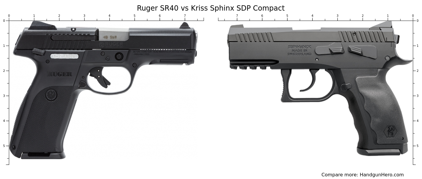 Ruger SR40 vs Kriss Sphinx SDP Compact size comparison | Handgun Hero