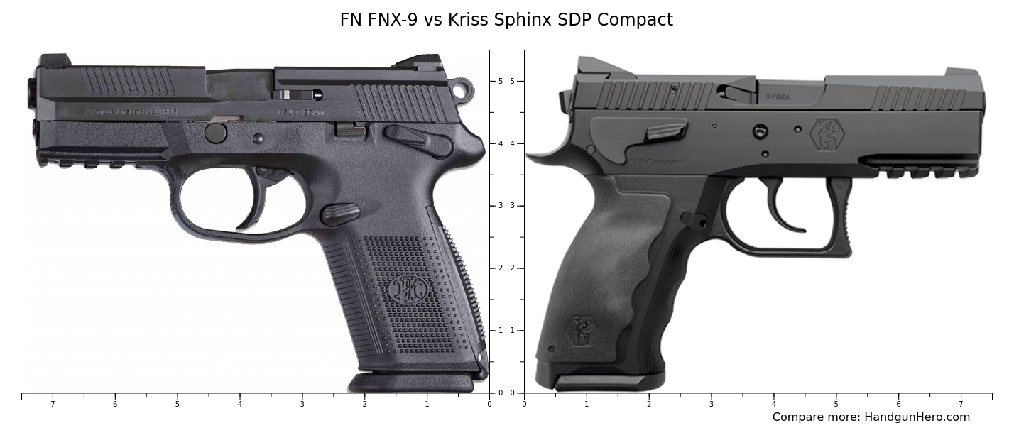 FN FNX-9 vs Kriss Sphinx SDP Compact size comparison | Handgun Hero