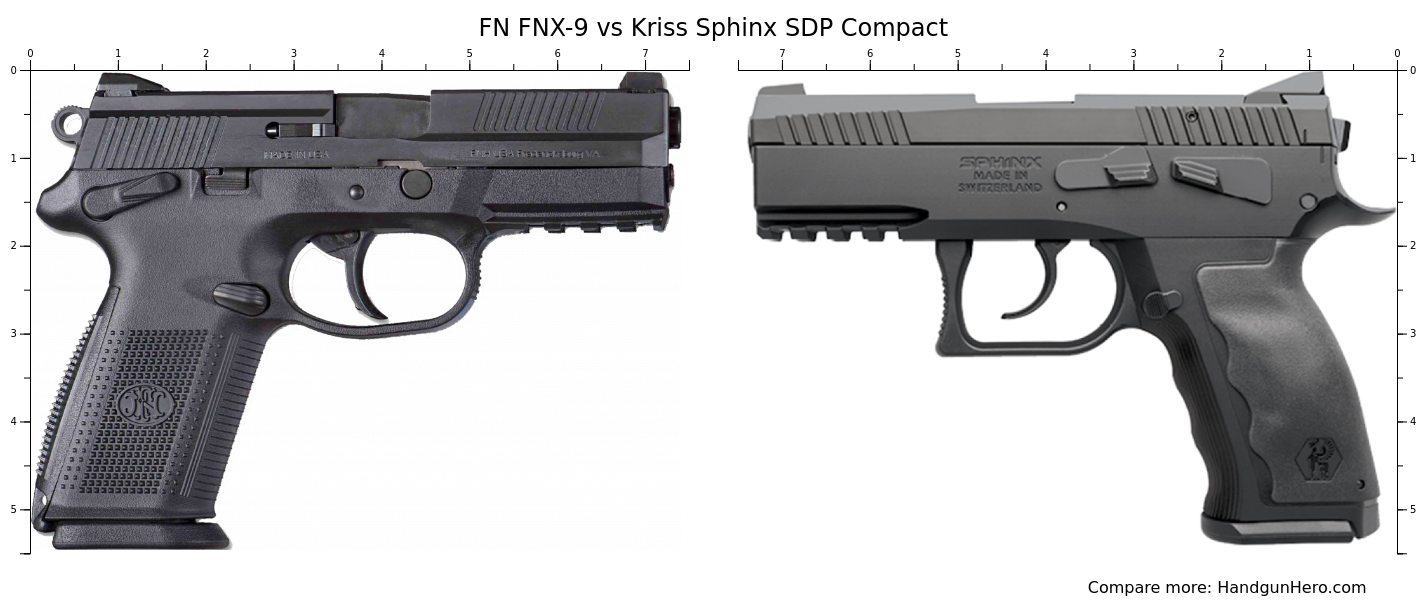 FN FNX-9 vs Kriss Sphinx SDP Compact size comparison | Handgun Hero
