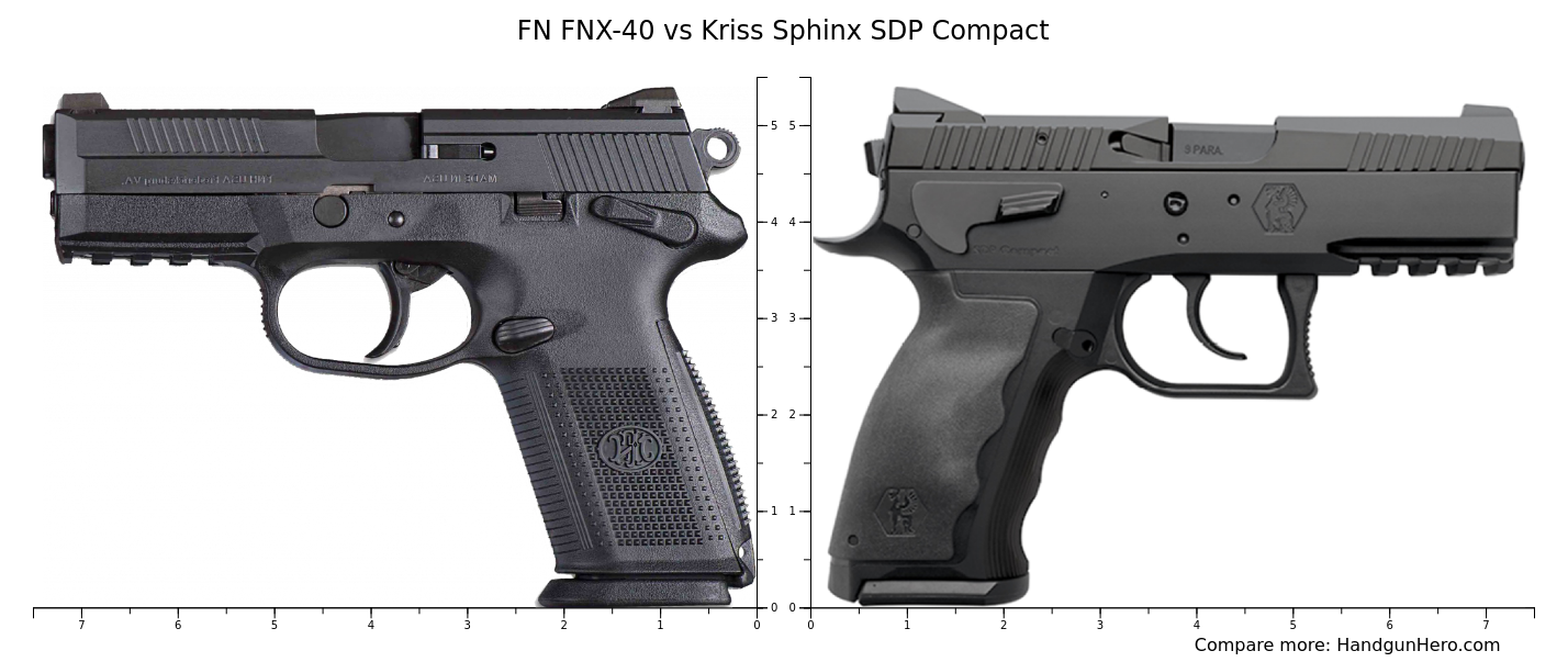 FN FNX-40 vs Kriss Sphinx SDP Compact size comparison | Handgun Hero
