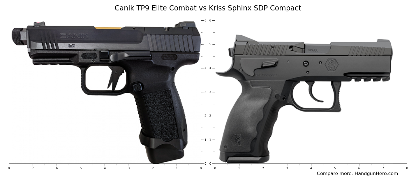 Canik TP9 Elite Combat vs Kriss Sphinx SDP Compact size comparison ...
