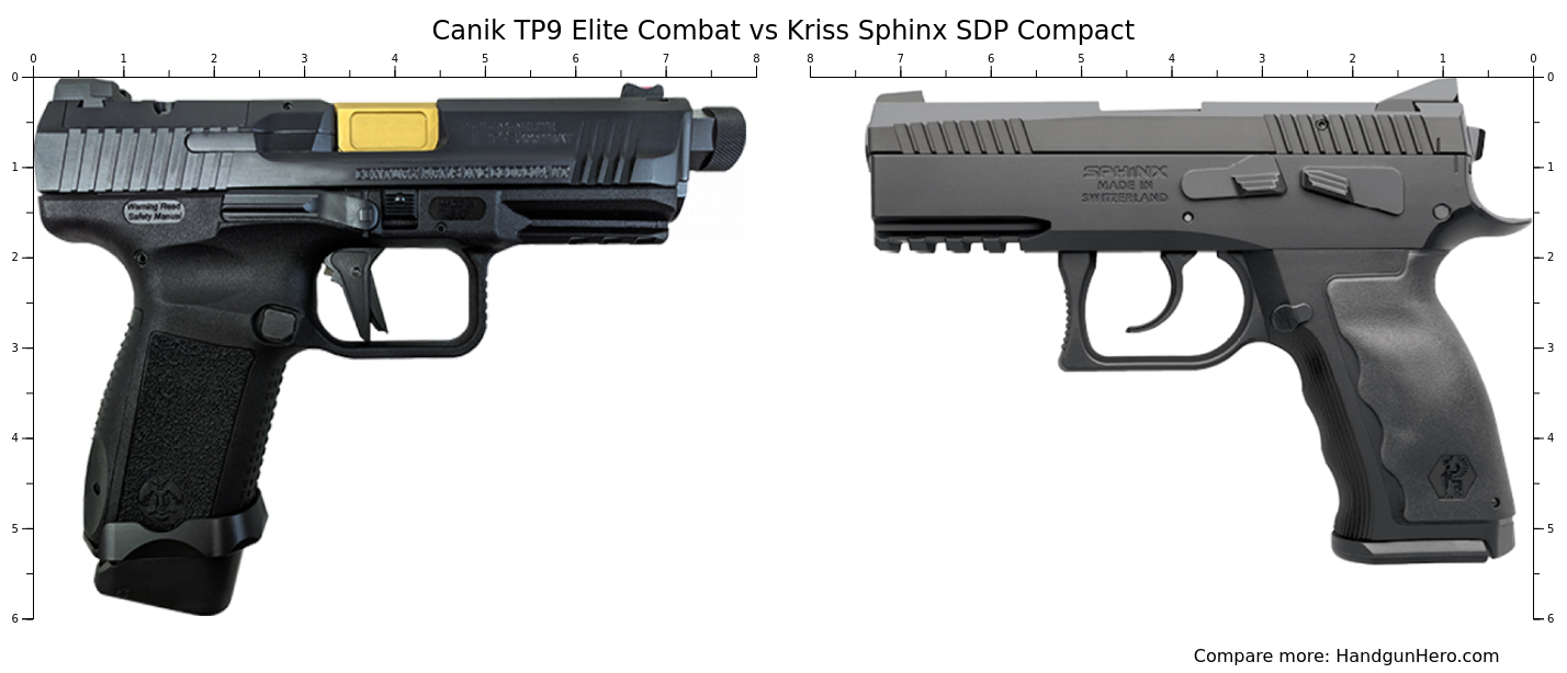 Canik TP9 Elite Combat vs Kriss Sphinx SDP Compact size comparison ...