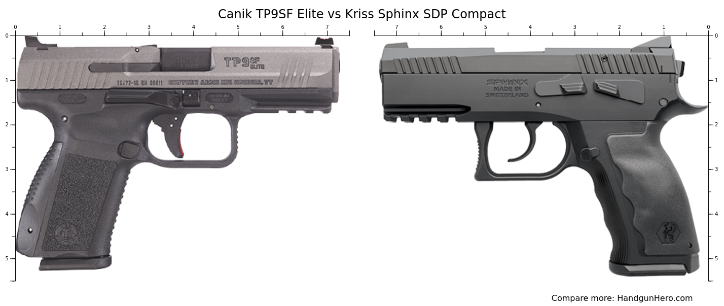Canik TP9SF Elite vs Kriss Sphinx SDP Compact size comparison | Handgun ...