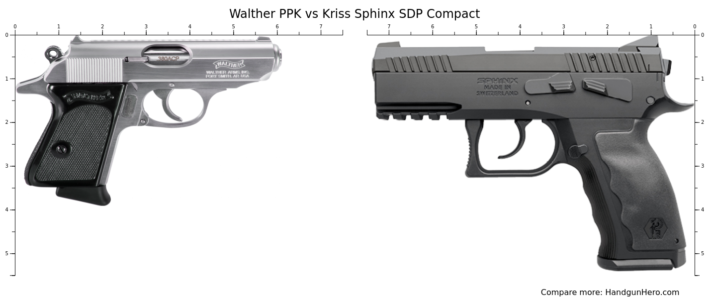 Walther PPK vs Kriss Sphinx SDP Compact size comparison | Handgun Hero