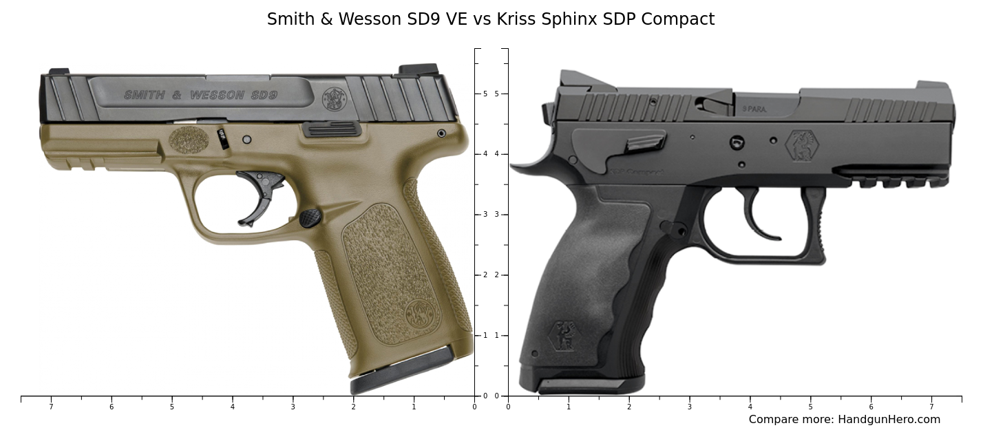 Smith & Wesson SD9 VE vs Kriss Sphinx SDP Compact size comparison ...