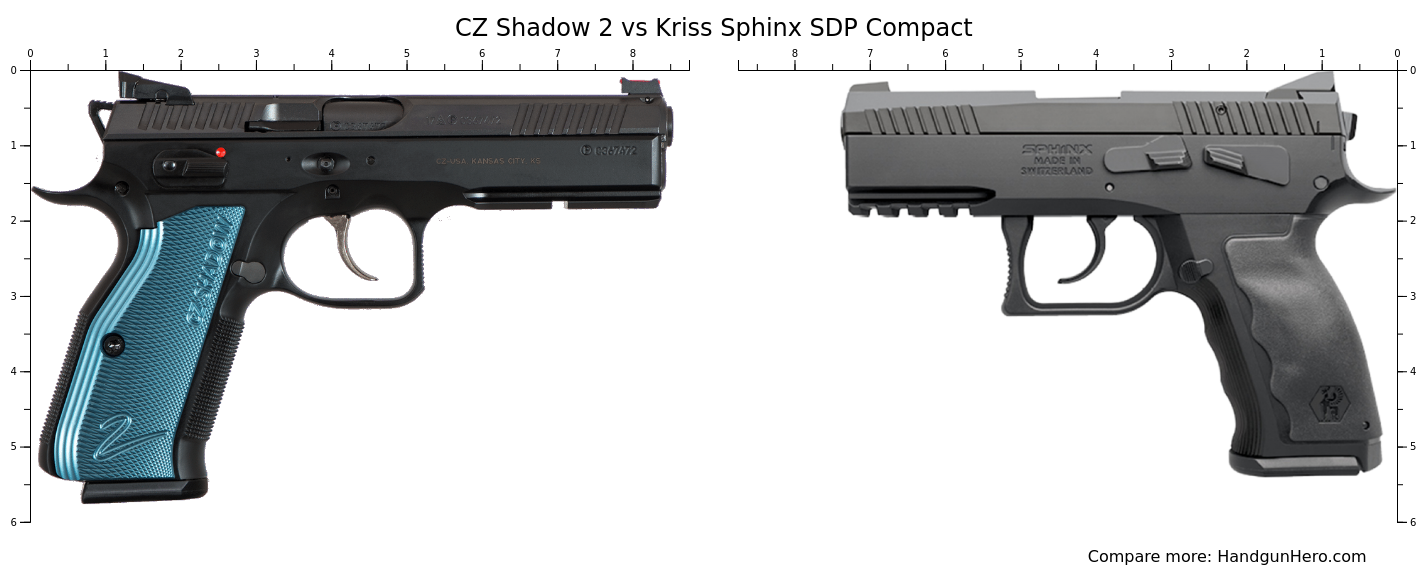 CZ Shadow 2 vs Kriss Sphinx SDP Compact size comparison | Handgun Hero