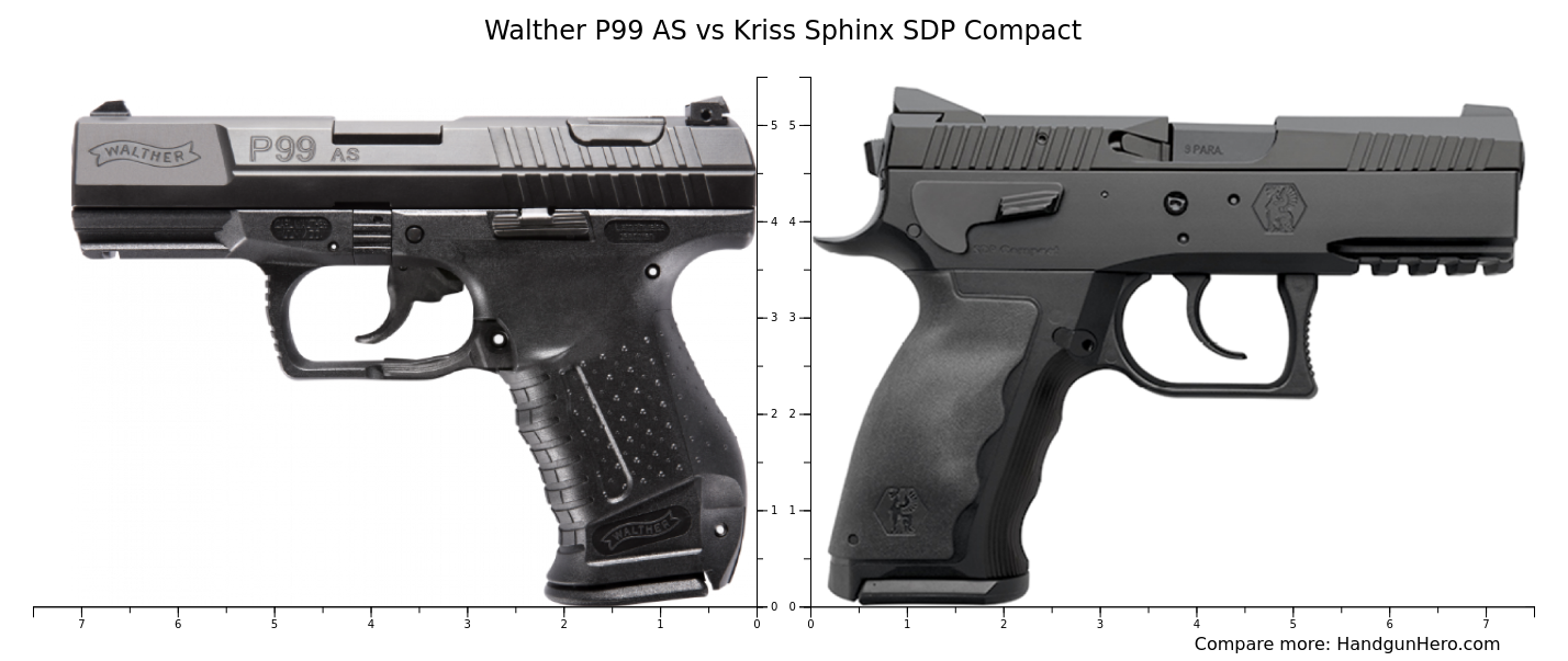 Walther P99 AS vs Kriss Sphinx SDP Compact size comparison | Handgun Hero