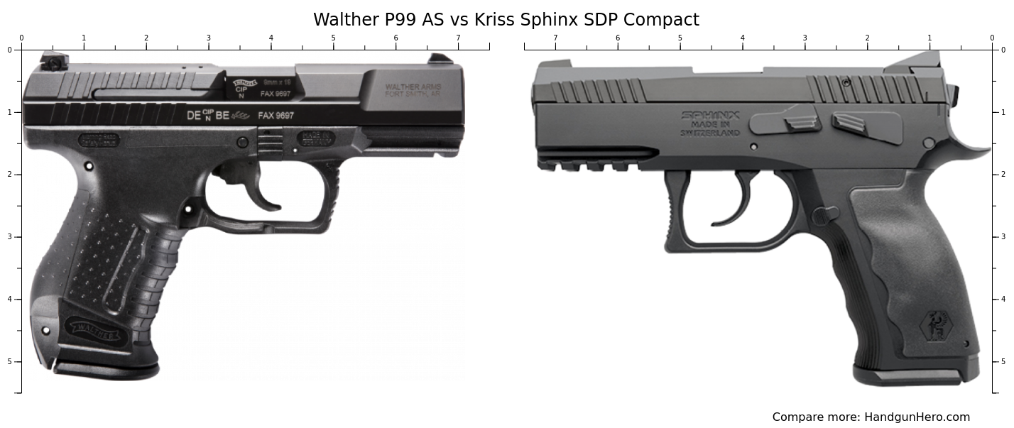 Walther P99 AS vs Kriss Sphinx SDP Compact size comparison | Handgun Hero