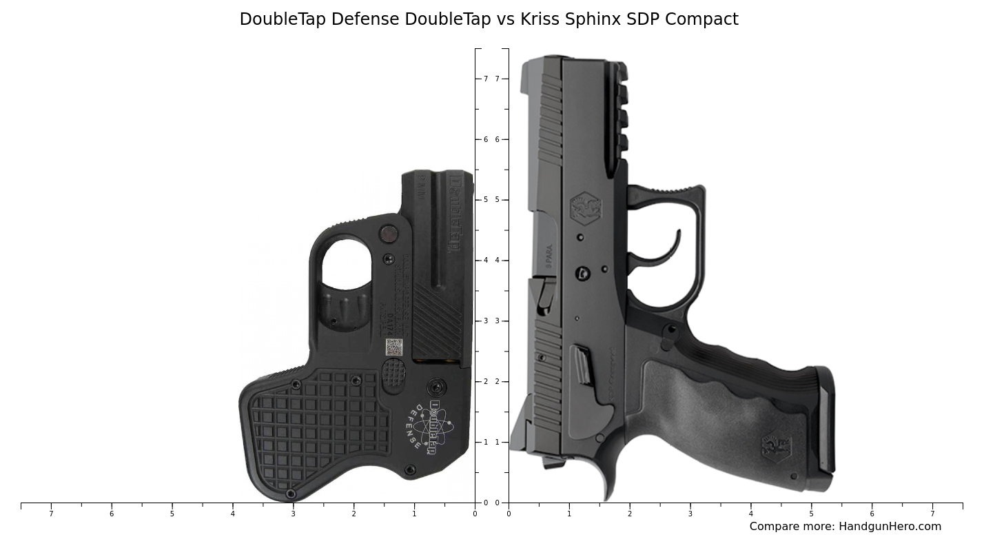 DoubleTap Defense DoubleTap vs Kriss Sphinx SDP Compact size comparison | Handgun Hero