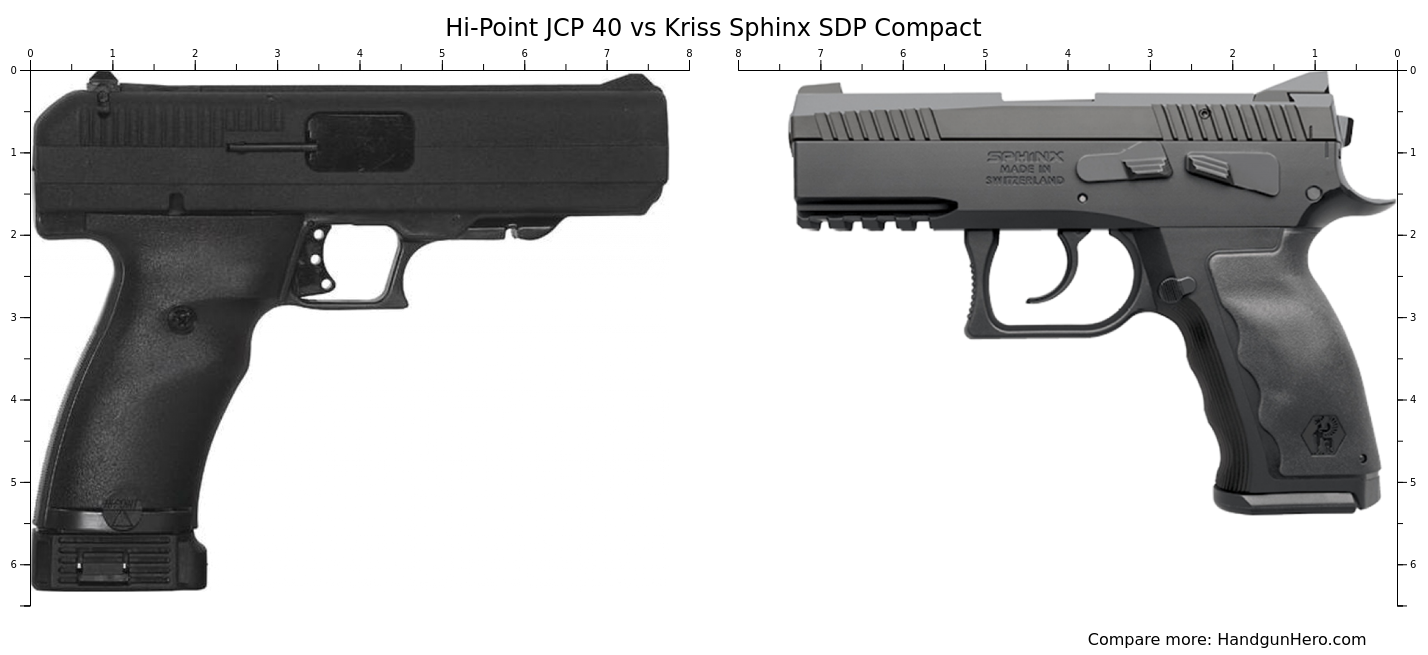 Hi-Point JCP 40 vs Kriss Sphinx SDP Compact size comparison | Handgun Hero