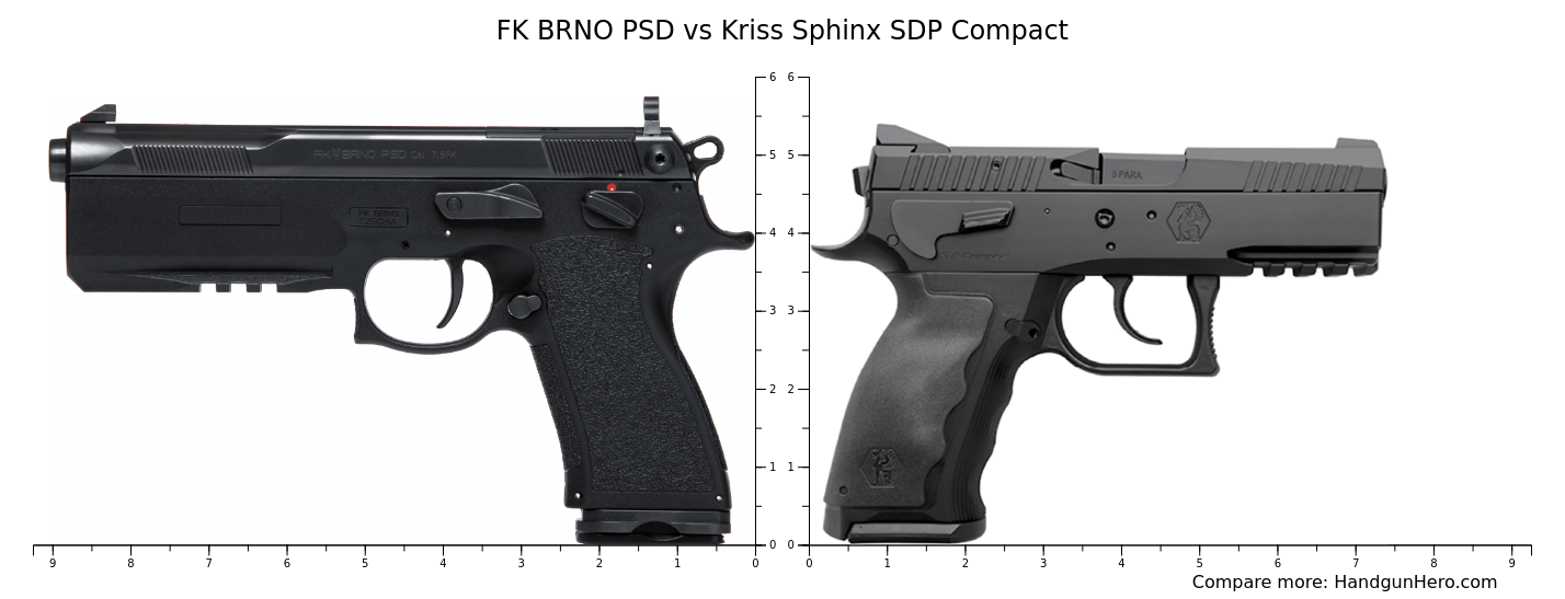 FK BRNO PSD vs Kriss Sphinx SDP Compact size comparison | Handgun Hero