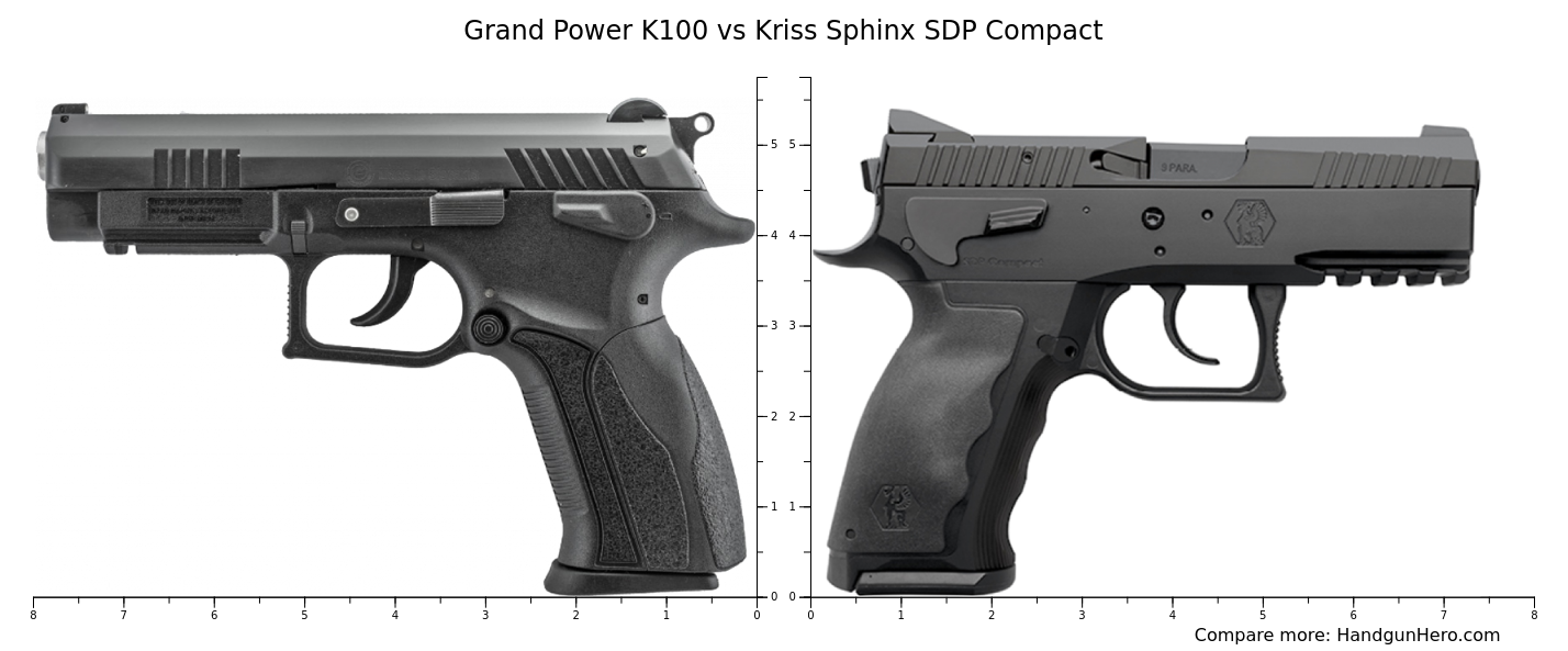 Grand Power K100 vs Kriss Sphinx SDP Compact size comparison | Handgun Hero