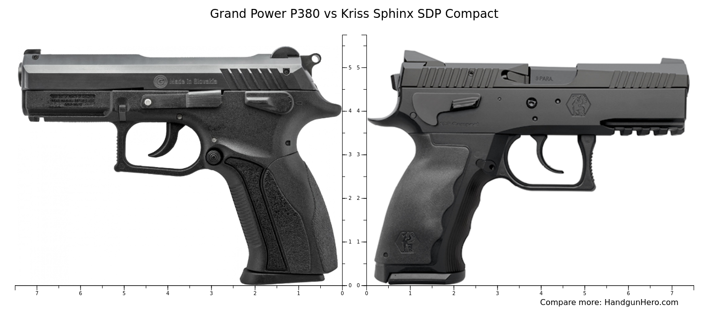 Grand Power P380 vs Kriss Sphinx SDP Compact size comparison | Handgun Hero