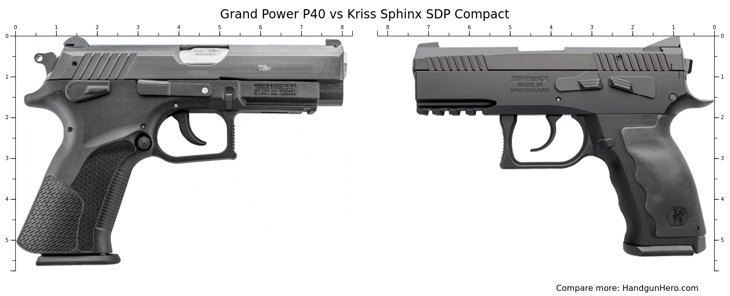 Grand Power P40 vs Kriss Sphinx SDP Compact size comparison | Handgun Hero