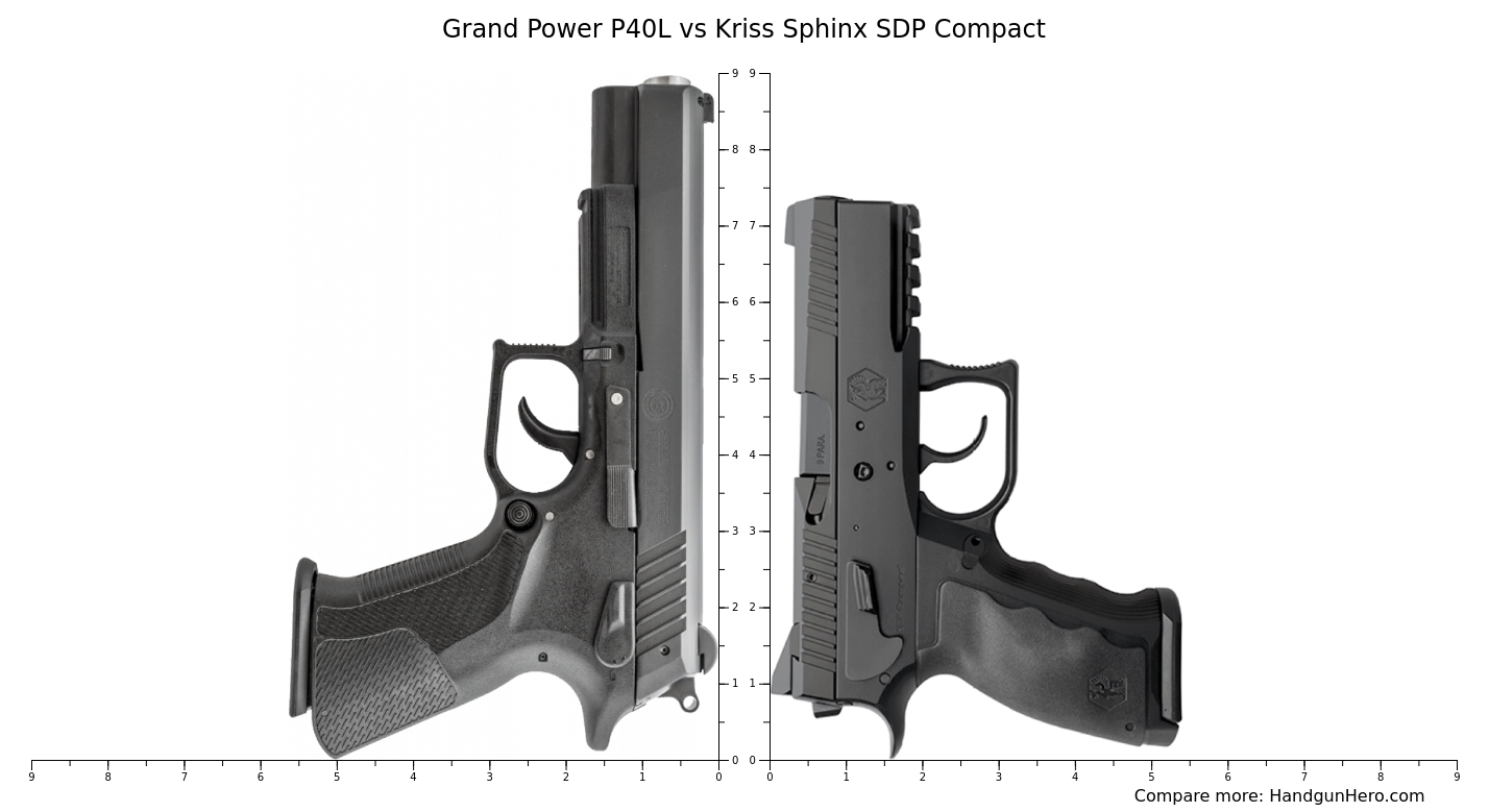 Grand Power P40L vs Kriss Sphinx SDP Compact size comparison | Handgun Hero