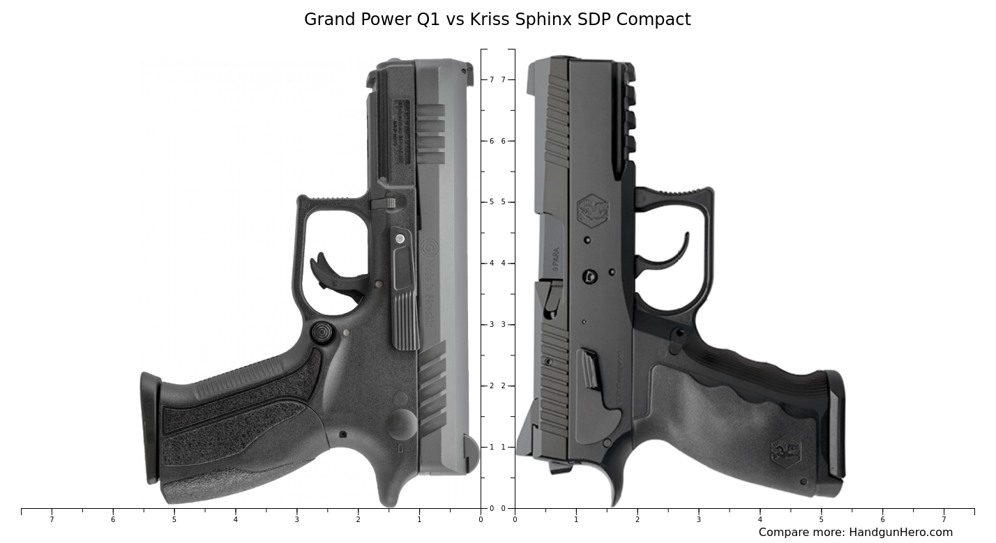 Grand Power Q1 vs Kriss Sphinx SDP Compact size comparison | Handgun Hero