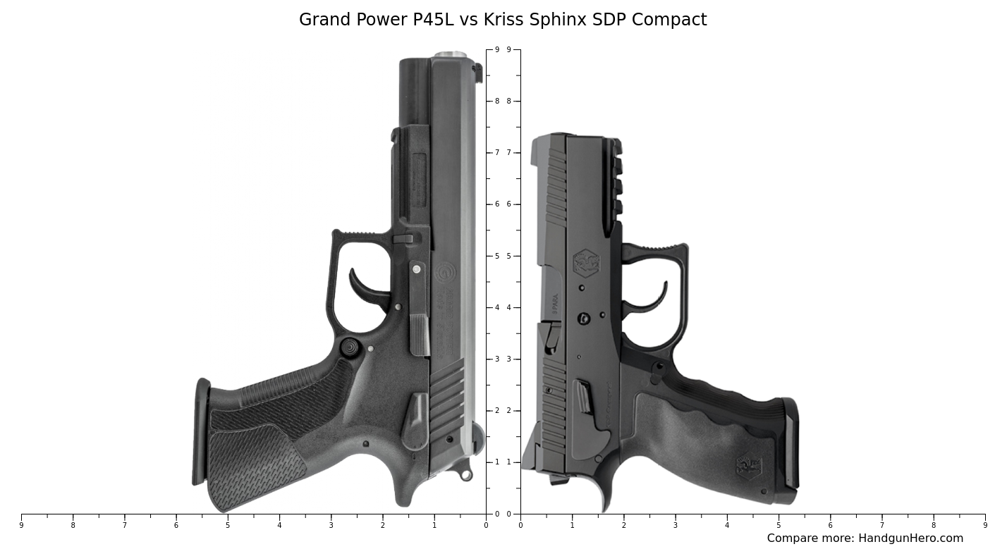 Grand Power P45L vs Kriss Sphinx SDP Compact size comparison | Handgun Hero