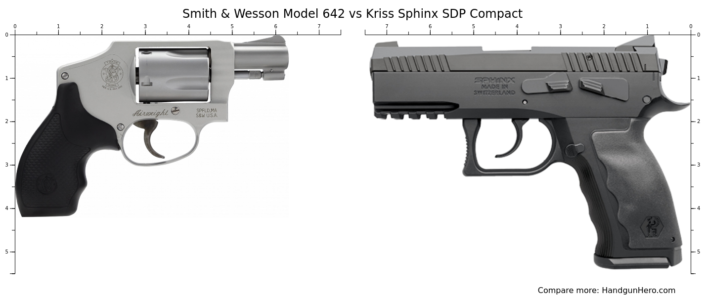 Smith & Wesson Model 642 vs Kriss Sphinx SDP Compact size comparison ...