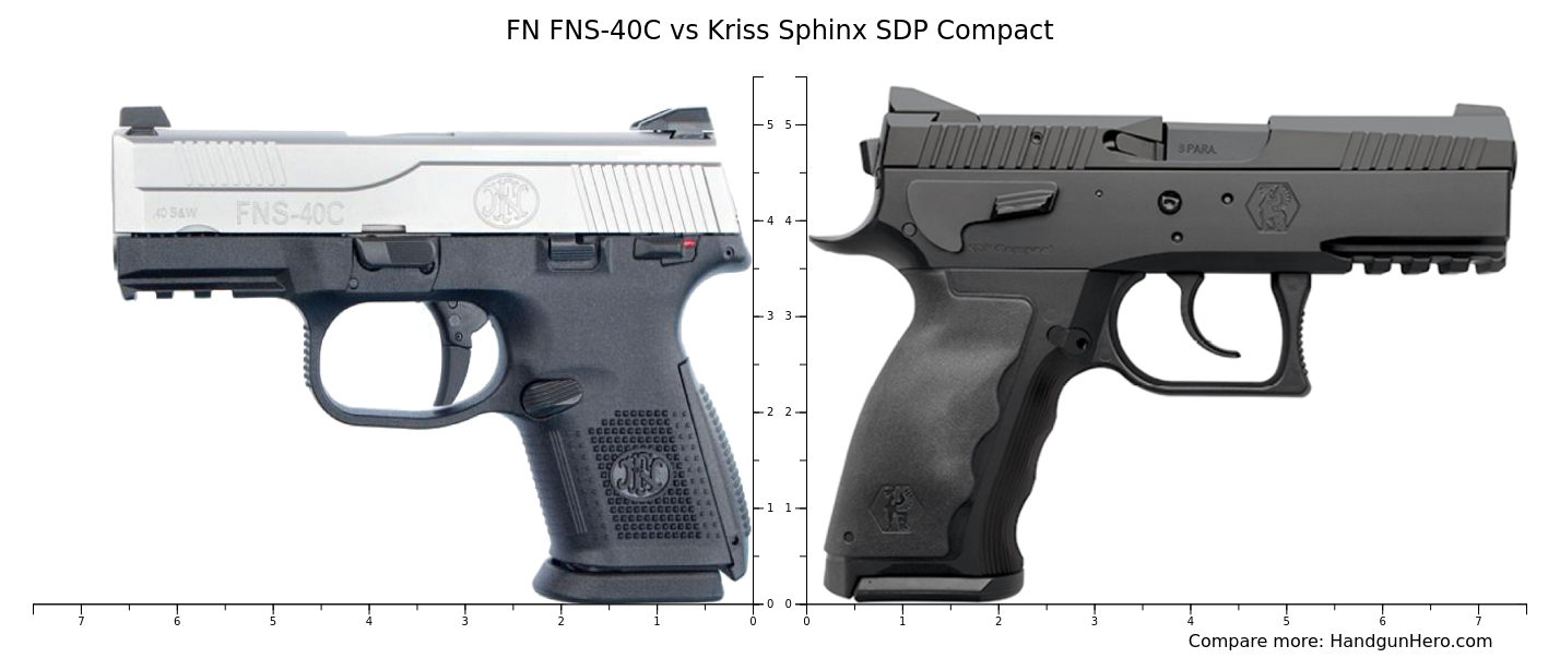 FN FNS-40C vs Kriss Sphinx SDP Compact size comparison | Handgun Hero
